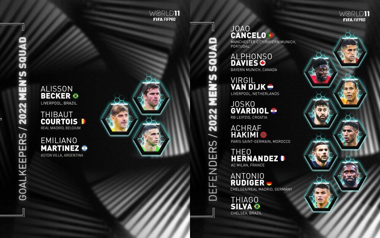 [오피셜] 2022 FIFA FIFPro 월드 베스트 후보 - MANIA