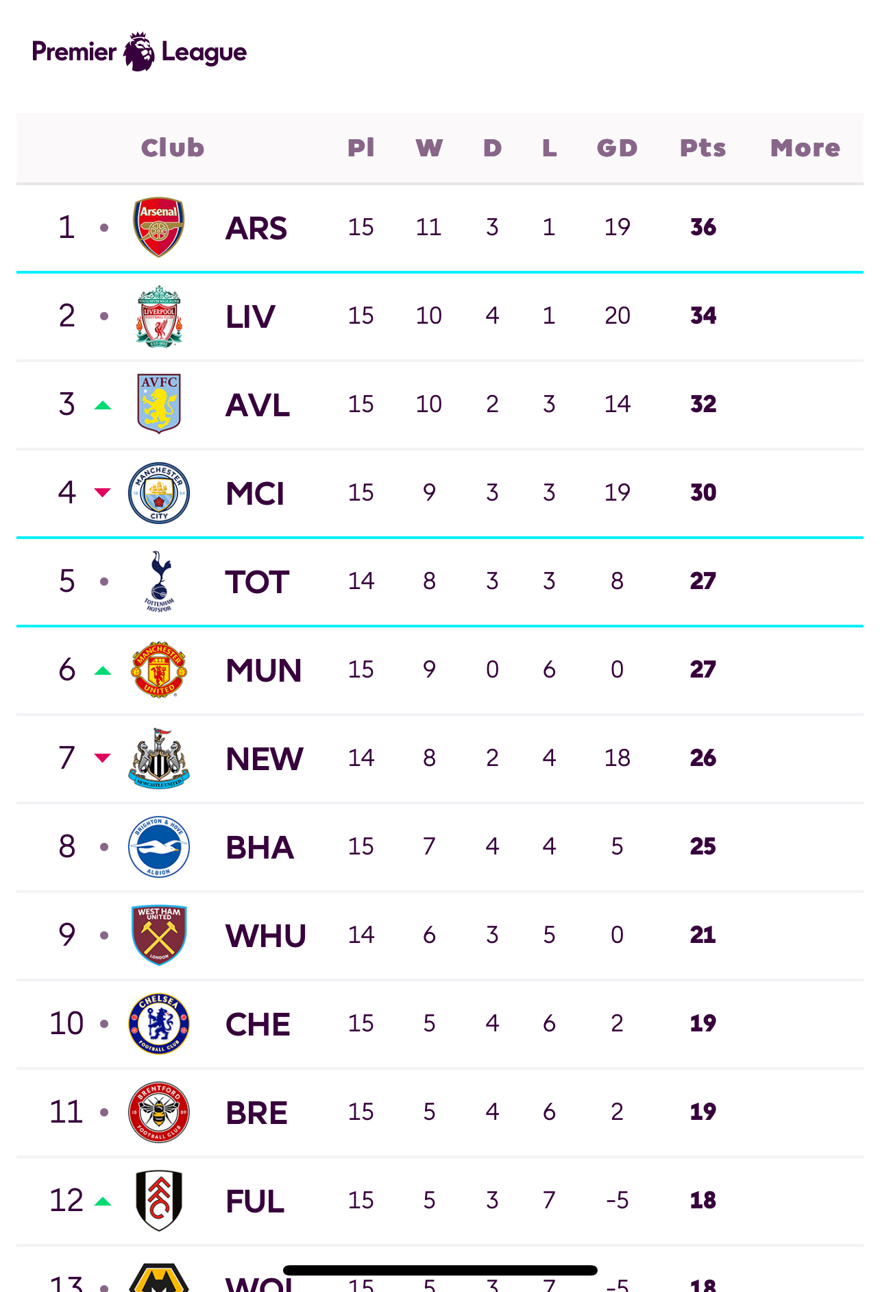 EPL) 아스톤 빌라 3위 - MANIA