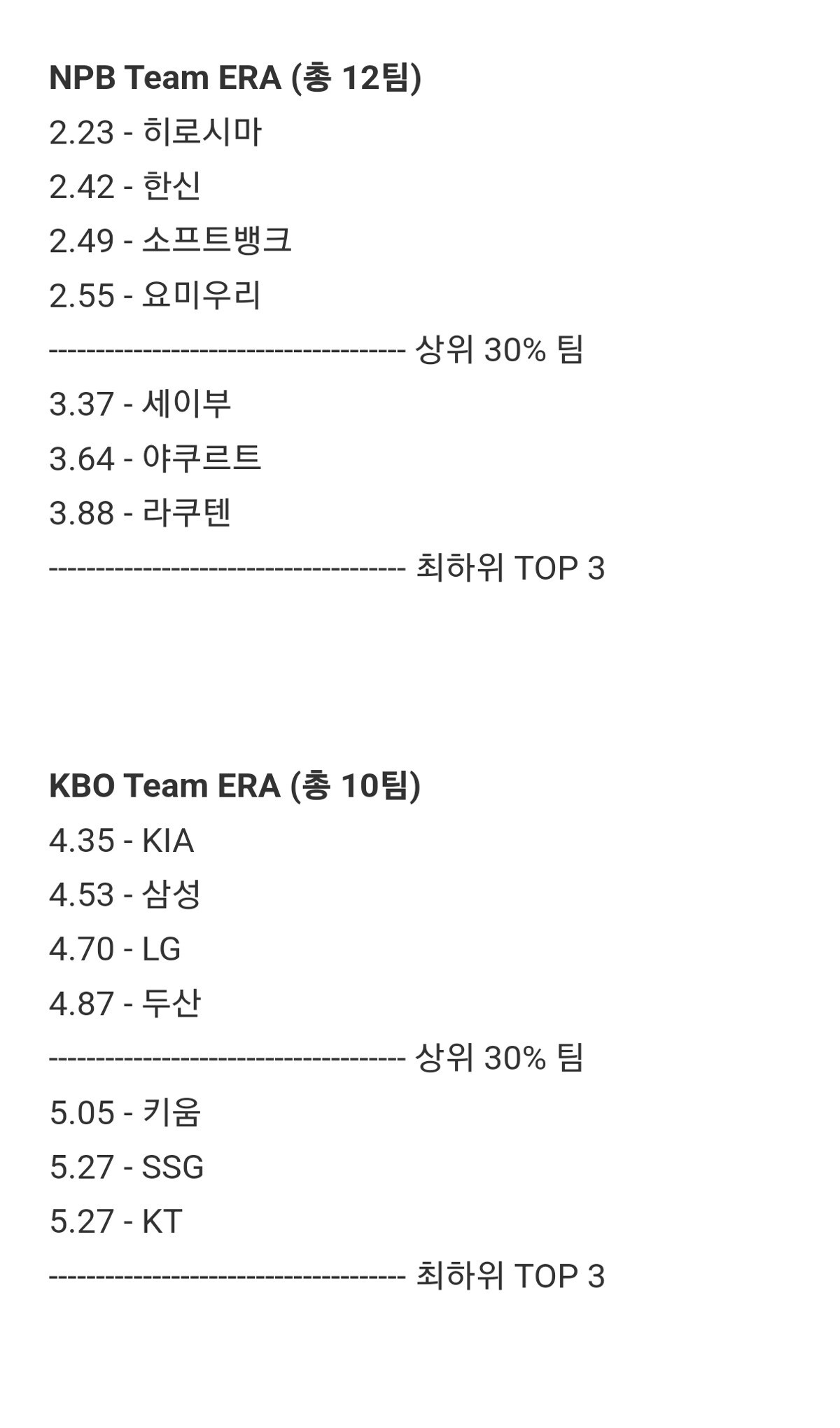 MLB-NPB-KBO 팀별 평균자책점 비교 - 세리에매니아