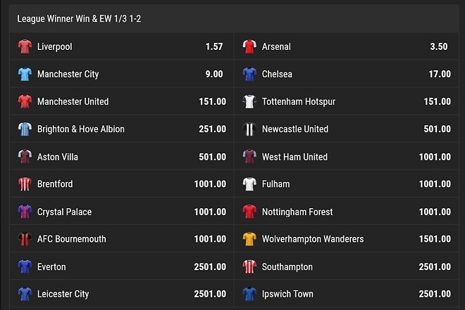EPL 우승 배당도르 - 세리에매니아