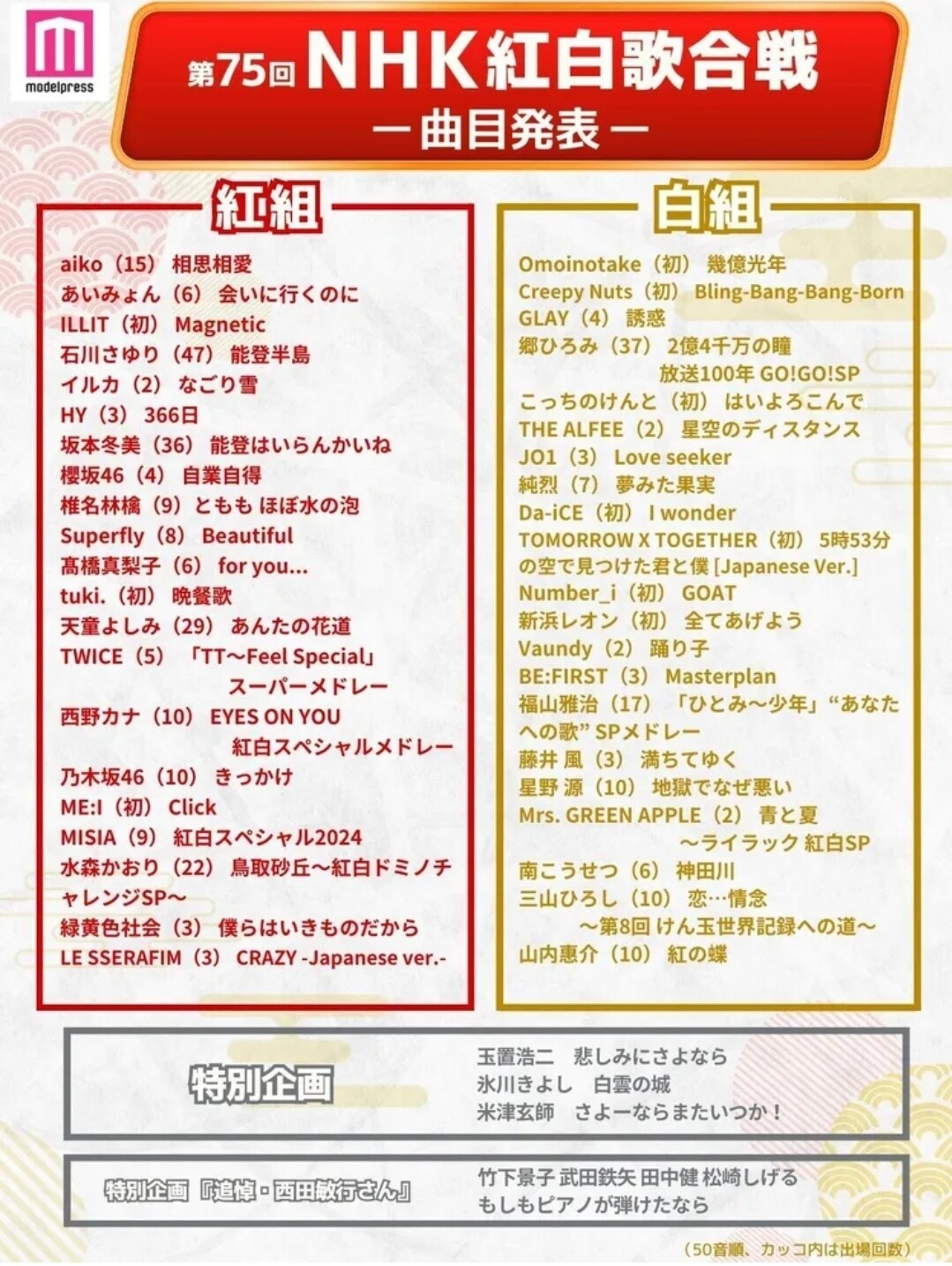 제75회 NHK 홍백가합전 가수별 곡명 공개 - 세리에매니아