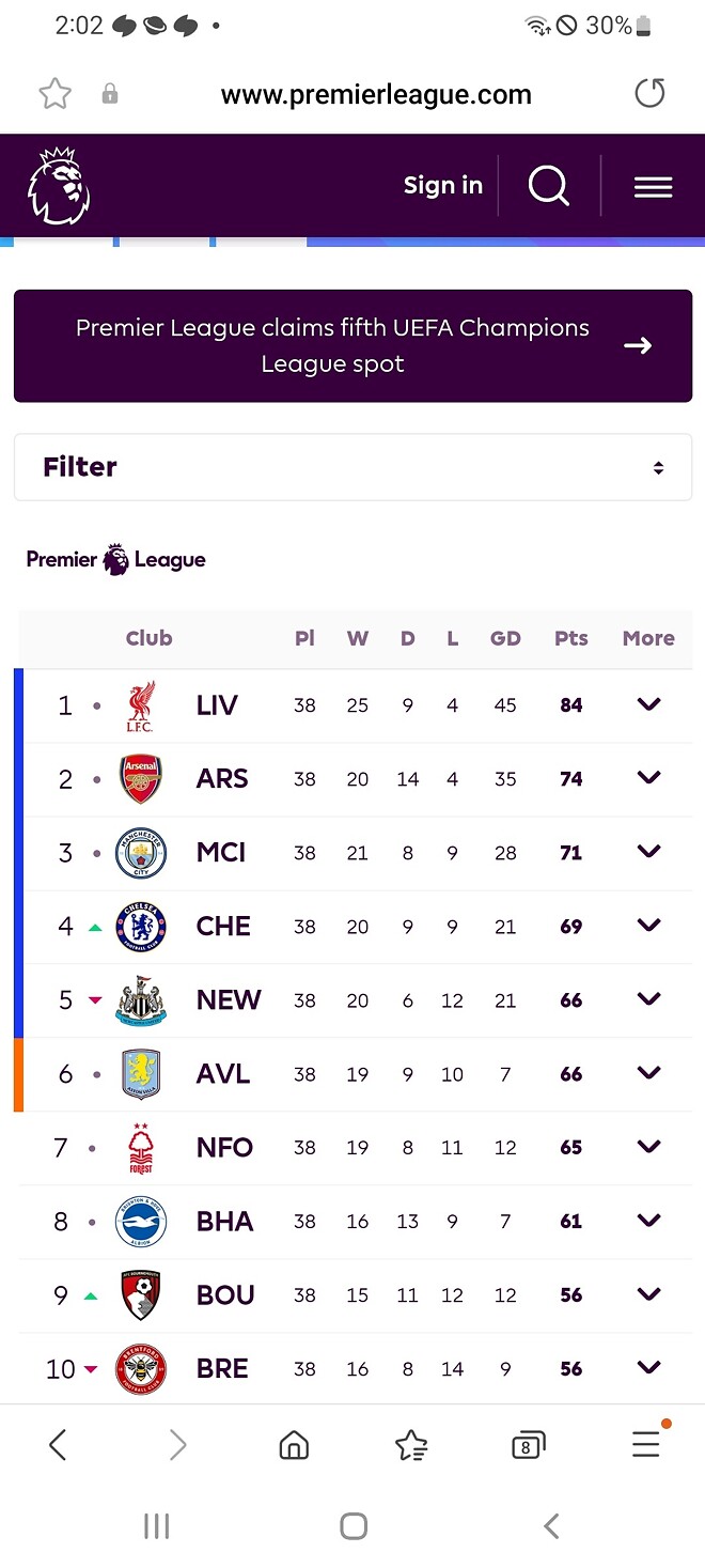 24~25 EPL 최종순위 - 세리에매니아