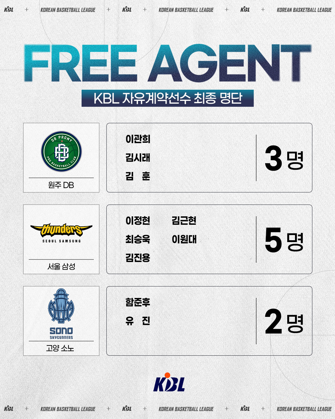 KBL 다음시즌 FA - 세리에매니아