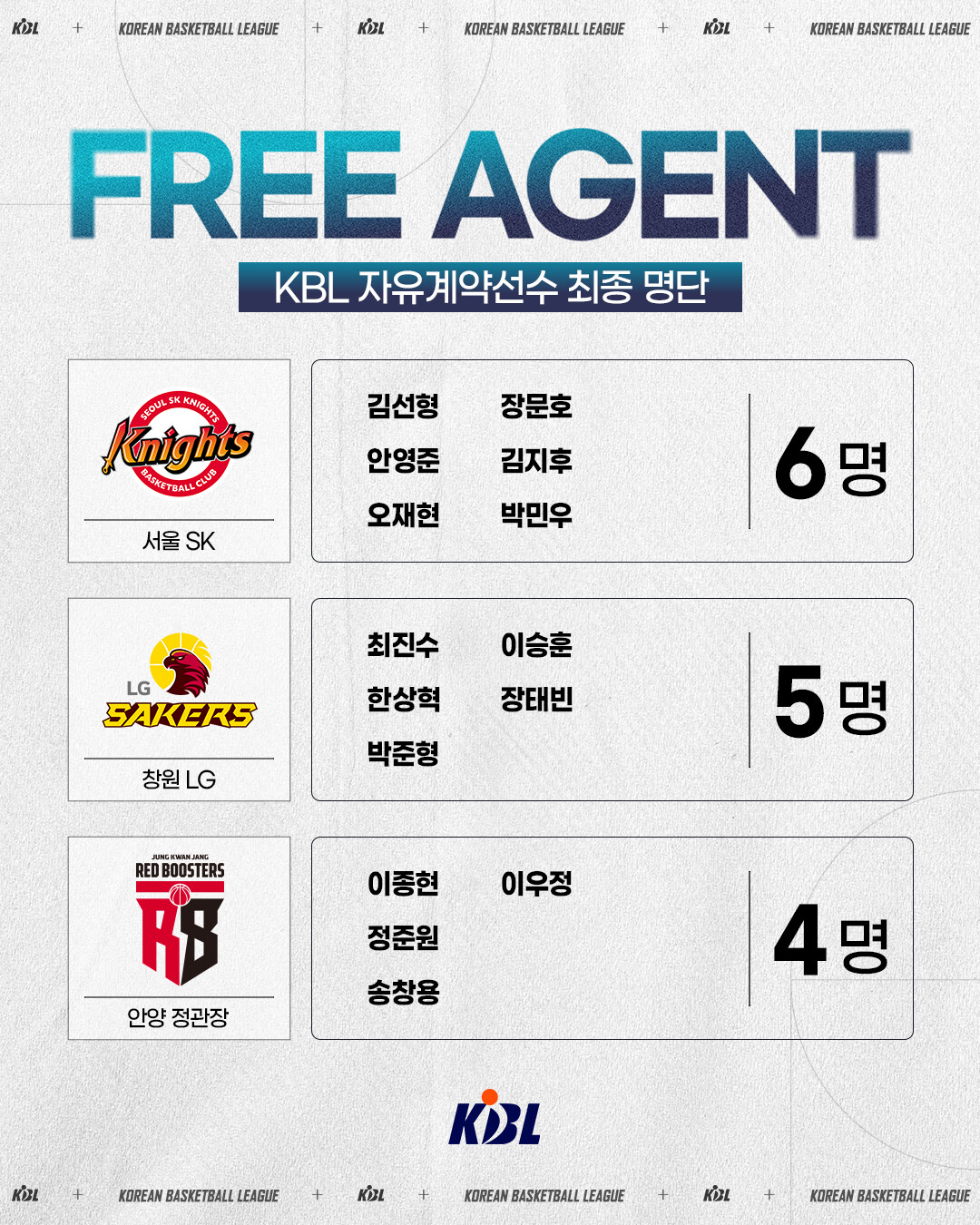 KBL 다음시즌 FA - 세리에매니아