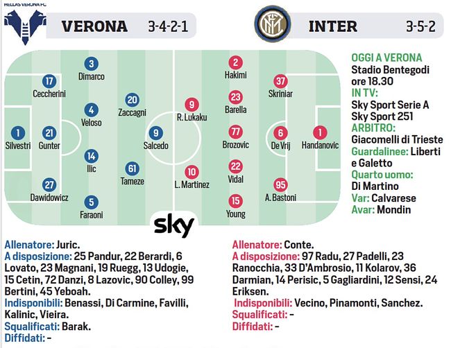 [GdS/SKY] 인테르vs베로나 예상 선발 라인업 - 세리에매니아