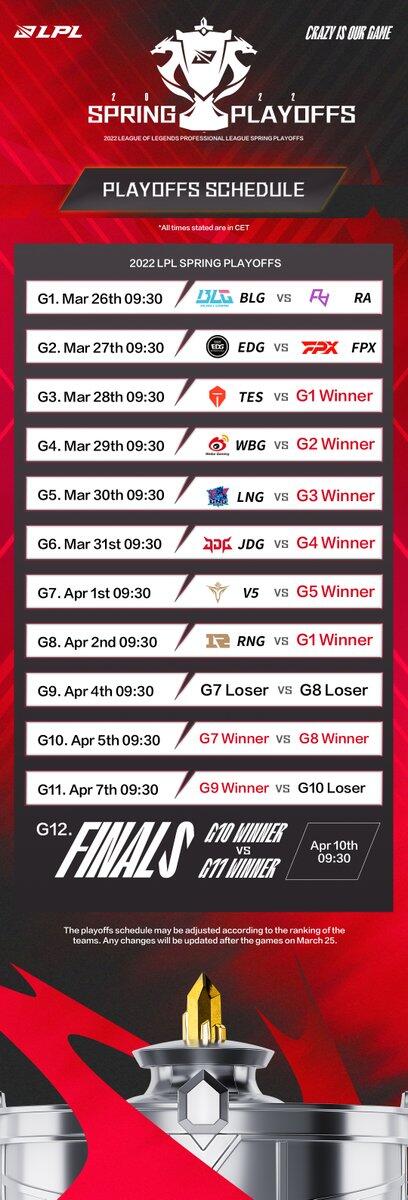 lpl) 22스프링 플옵 대진표 - 세리에매니아