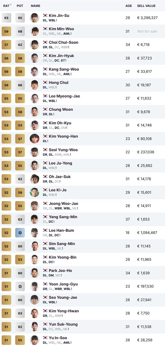 FM2022 한국 풀백 풀 - 세리에매니아