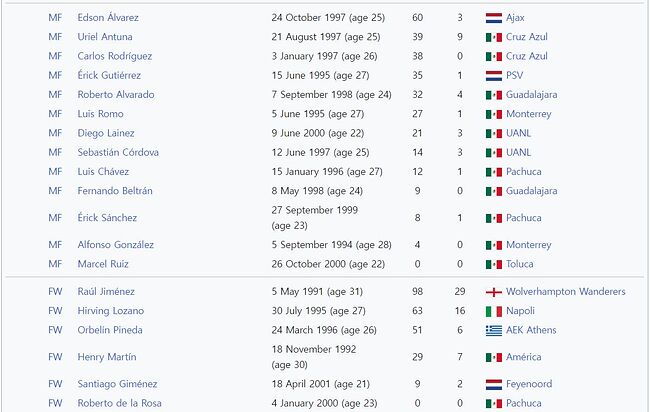 [오피셜] 멕시코 소집명단 - 세리에매니아