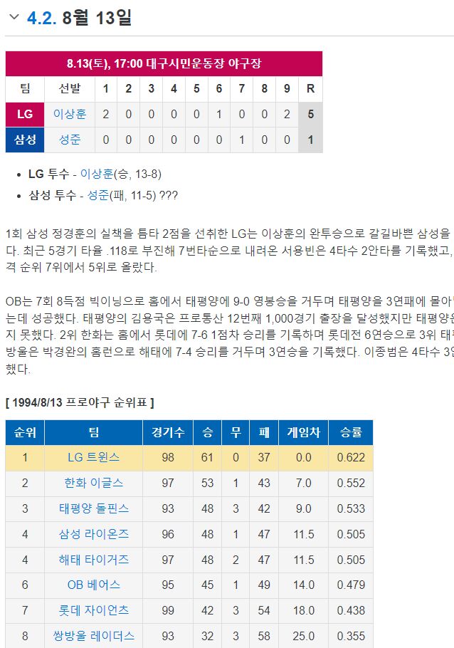 LG 1994년 98경기 기준보다 승률이 더 높네요 ㄷㄷ - 세리에매니아