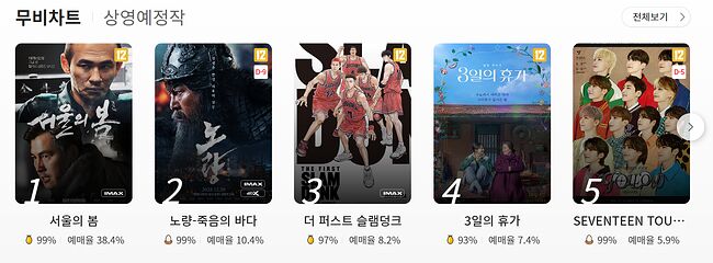 CGV 예매율 근황 - DPrime
