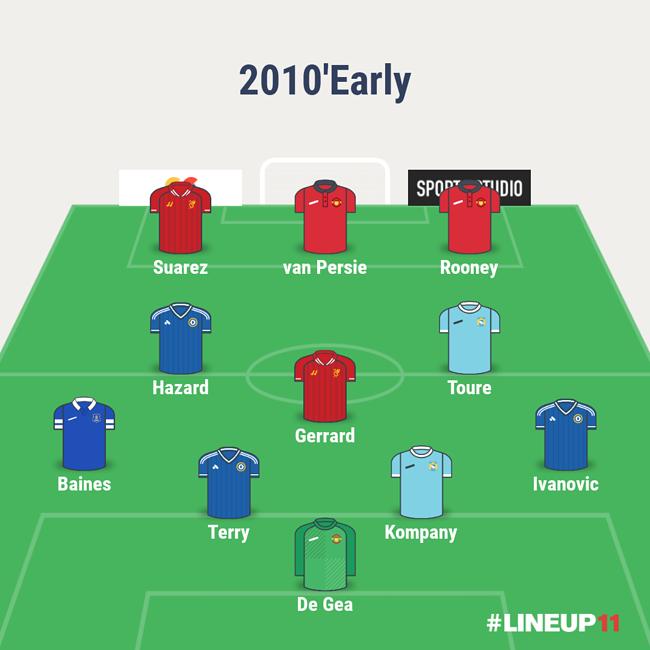 EPL 2010년대 초반 vs 2010년대 후반 - 세리에매니아