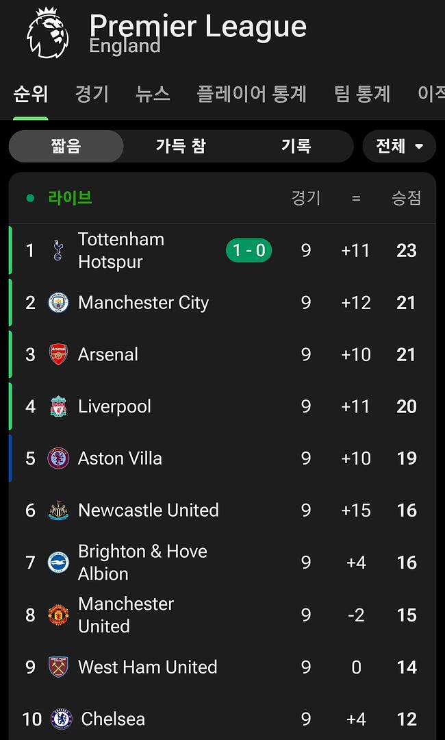 실시간 epl순위 - 세리에매니아