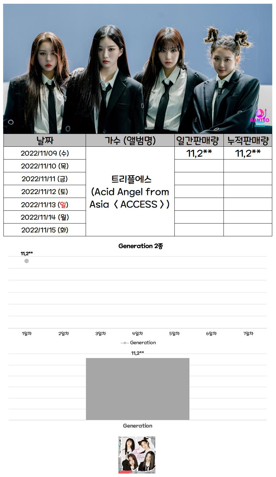 덕) 트리플에스AAA 초동 - 세리에매니아