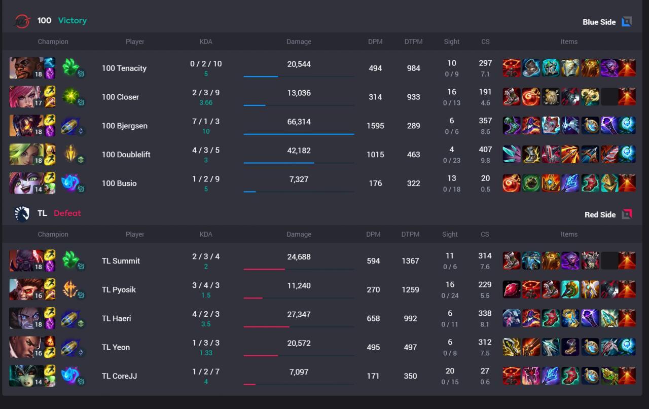 표식땜에 lcs tl 경기 보는데 이게 진짜 네요.. - 세리에매니아