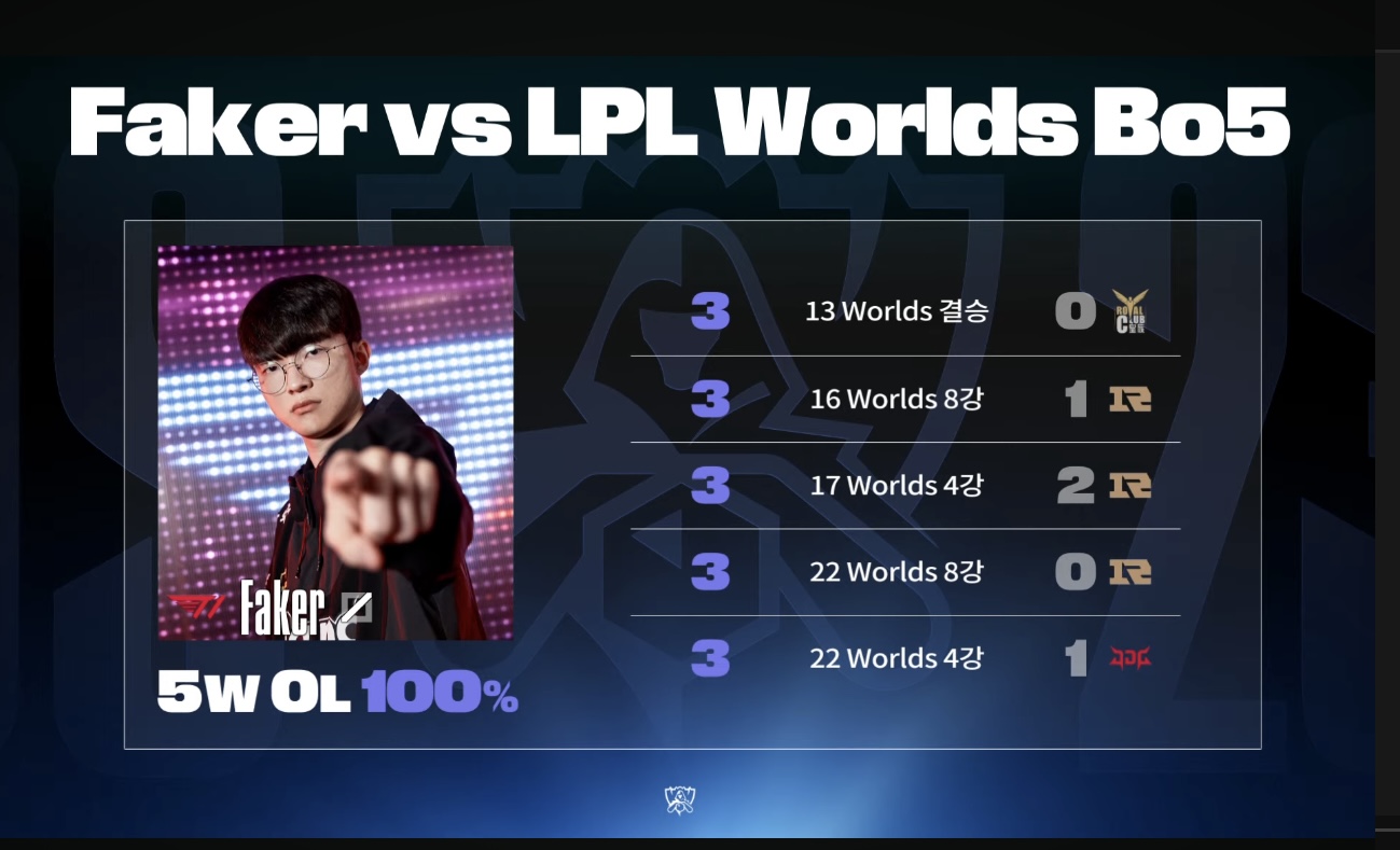페이커 VS LPL 월즈 역대 전적 - 세리에매니아