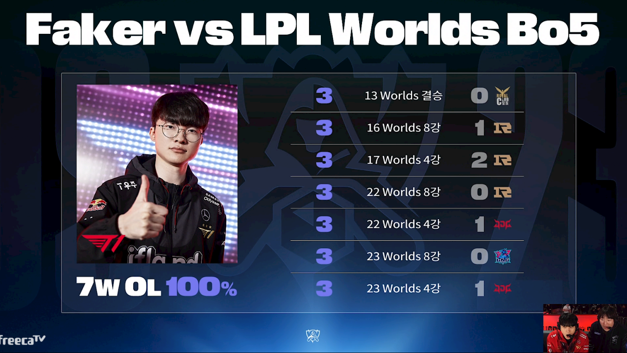 T1 월즈 vs LPL 7전 전승 - 세리에매니아