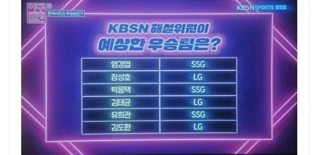 KBSN 해설진 한국시리즈 우승팀 예상 - 세리에매니아