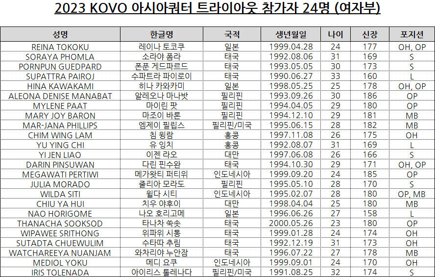 KOVO 아시아쿼터 - 세리에매니아