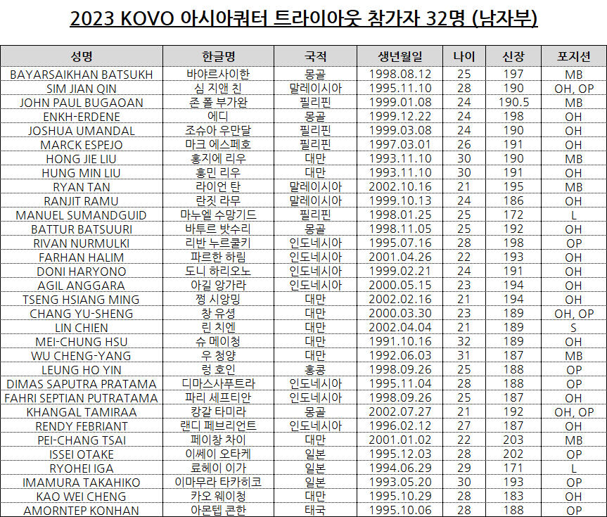 KOVO 아시아쿼터 - 세리에매니아