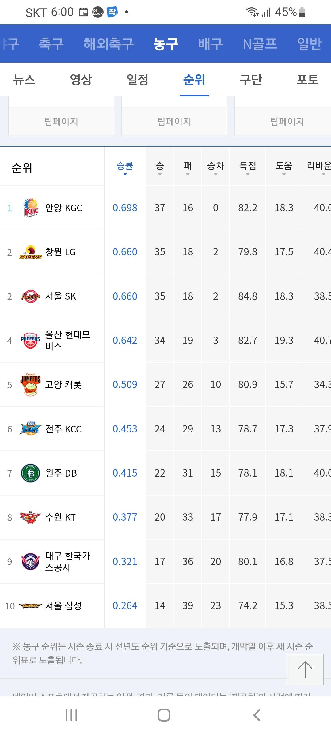 3월29일 54경기의 1경기 남은 KBL 현재순위와 29일 최대빅매치 - 세리에매니아