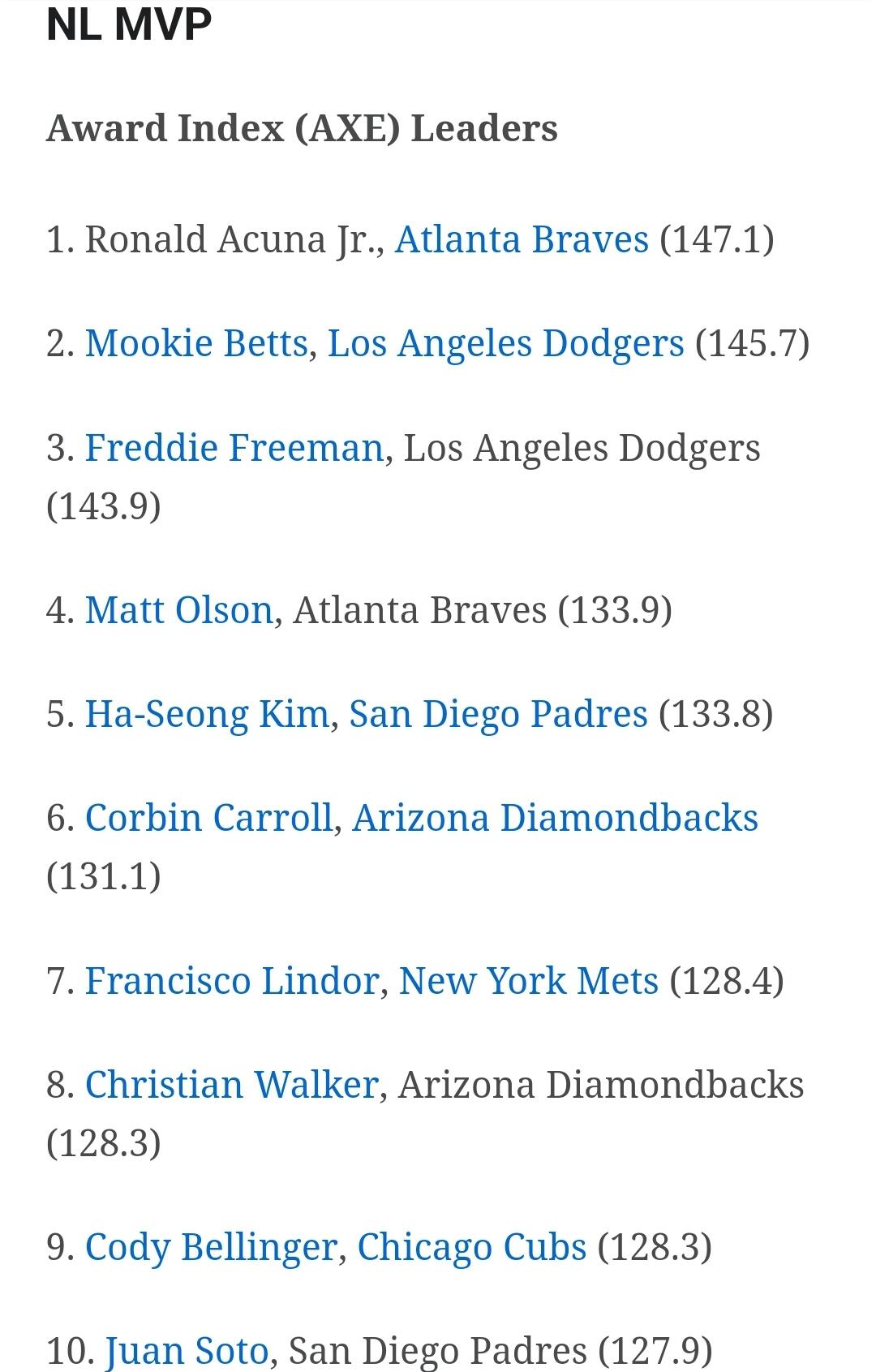 ESPN 김하성 NL MVP 5위 예상 - 세리에매니아
